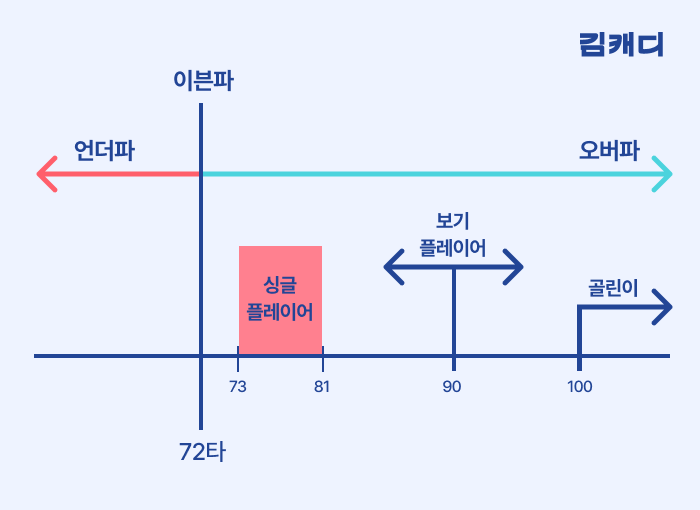 Single? Even? Over Par? A Glossary of Golf Terms for Beginner and ...