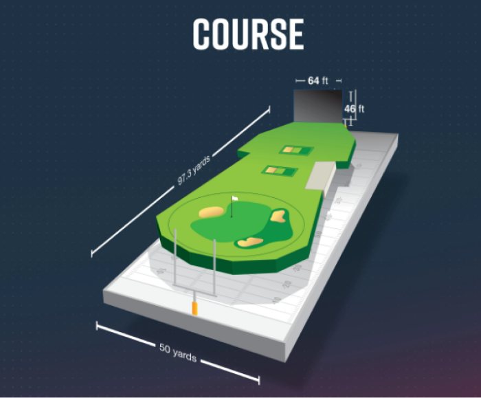 PGA의 스크린 골프 리그, TGL 리그! | 김캐디 골프 정보